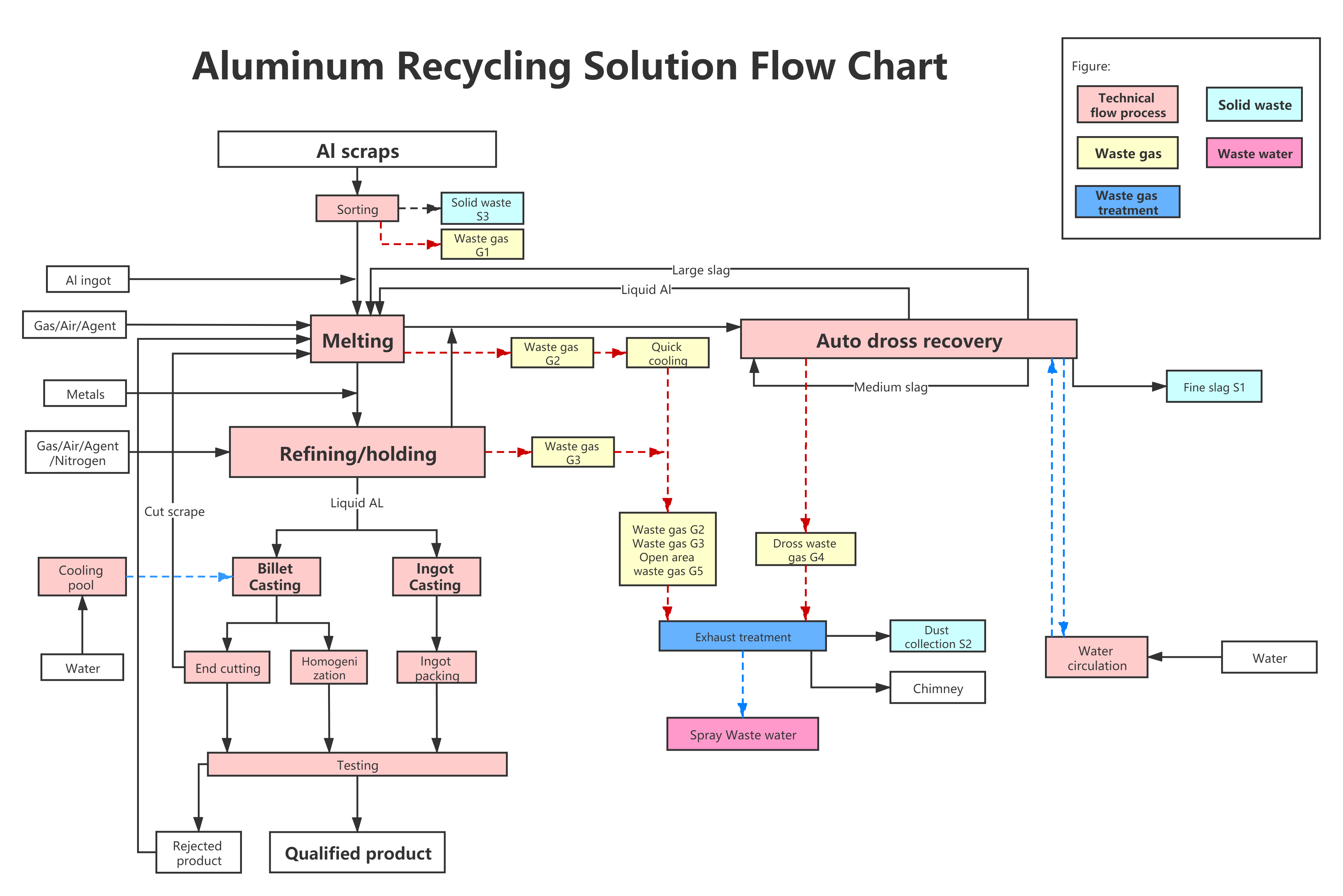 Beijing Holland Co., Ltd. , Aluminum recycling solutions